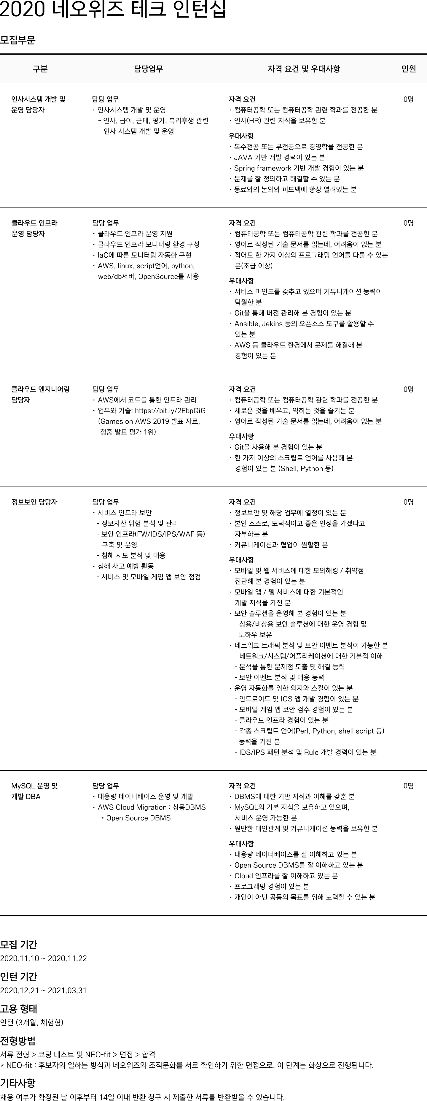 NEOWIZ - NEOWIZ, the magic that makes the world fun